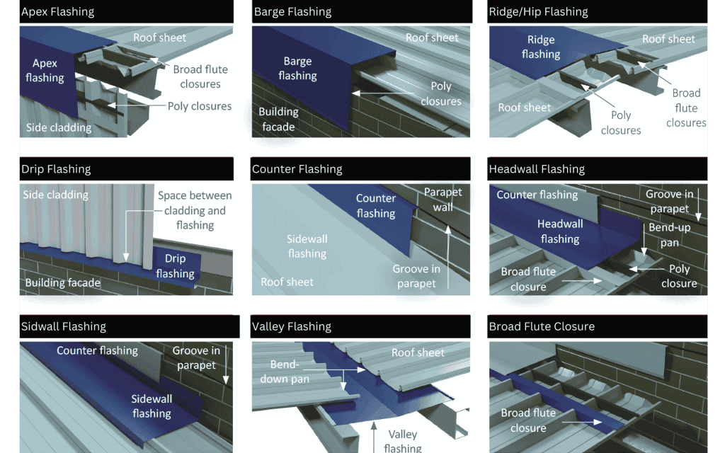 Metal Roofing - Bolton